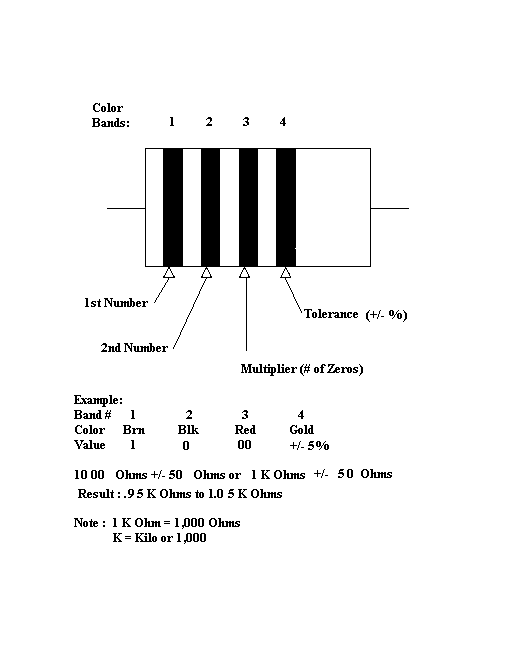 50 Ohm Resistor Color Code Xaserproducts